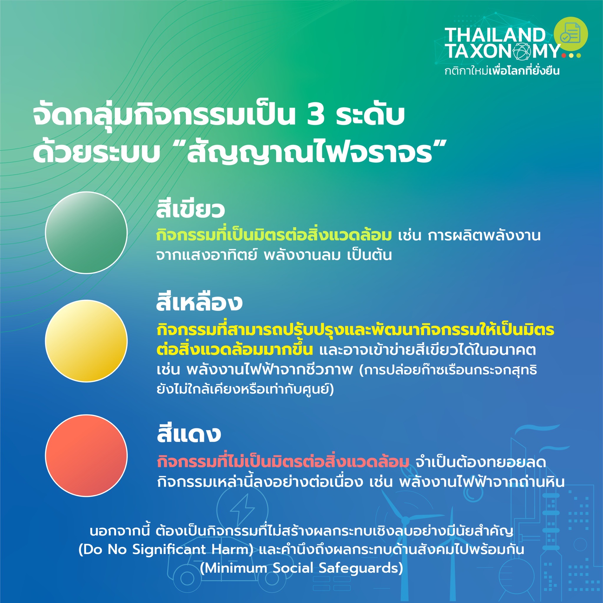 Thailand Taxonomy Phase 2 – กรมการเปลี่ยนแปลงสภาพภูมิอากาศและสิ่งแวดล้อม