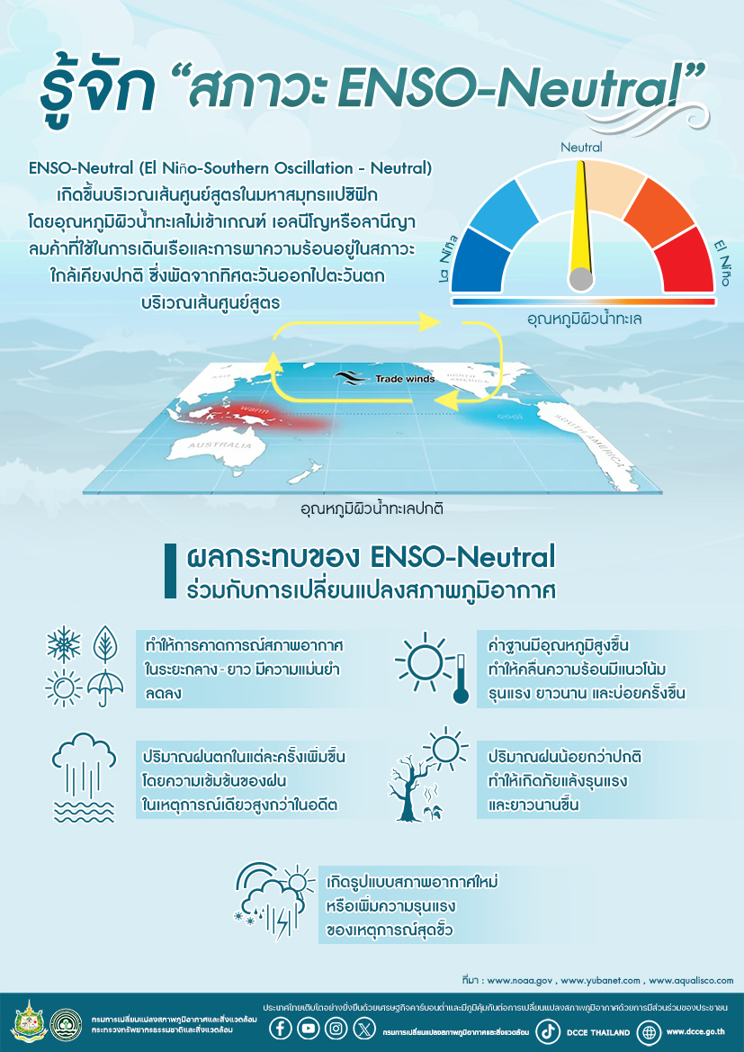 ทำความรู้จักกับ “สภาวะ ENSO-Neutral” – กรมการเปลี่ยนแปลงสภาพภูมิอากาศ ...